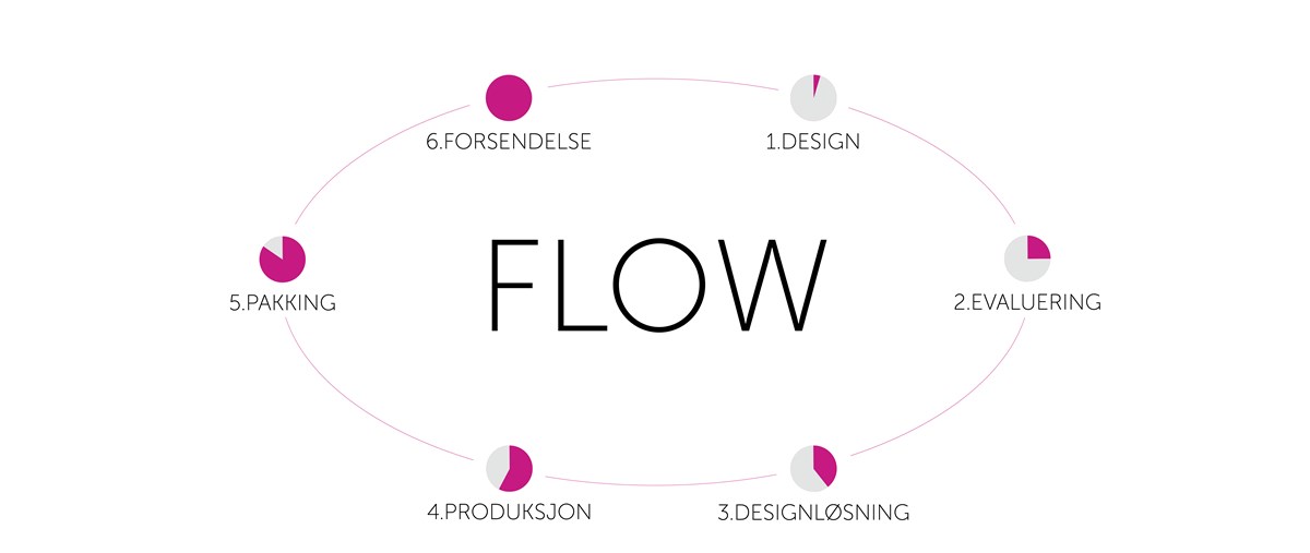 Flow - Q-Light